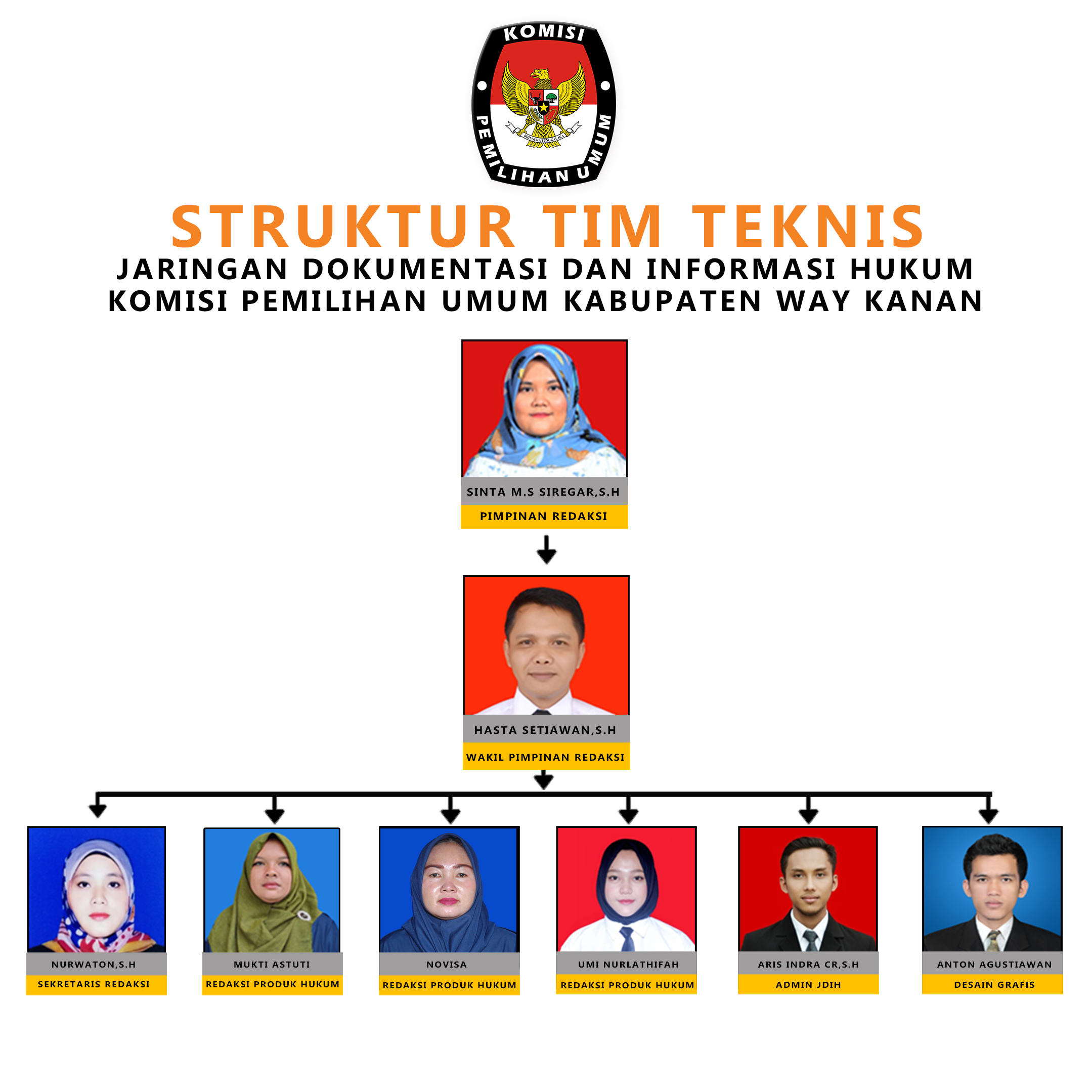 JDIH KPU KAB WAY KANAN