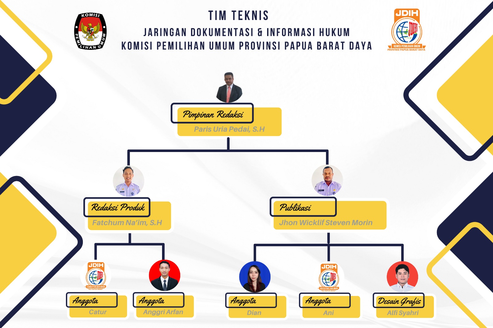 JDIH KPU PROV PAPUA BARAT DAYA